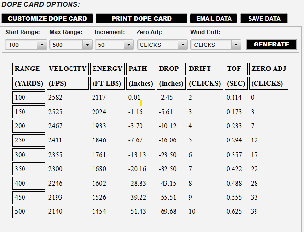 Creating a Dope Card. – Burris Optics