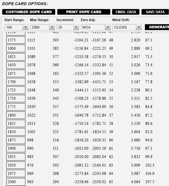 Creating a Dope Card. – Burris Optics