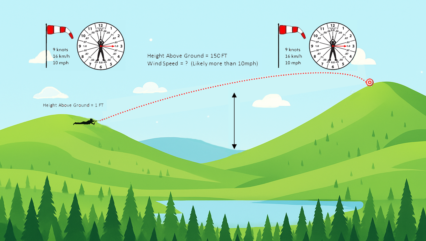Advanced Wind Reading – Burris Optics