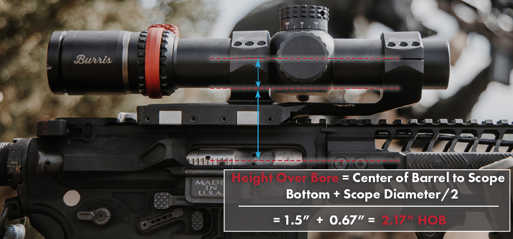 Measuring Height Over Bore – Burris Optics